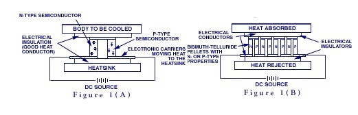 Wholesale Thermoelectric Technology Manufacturer and Supplier, Factory ...